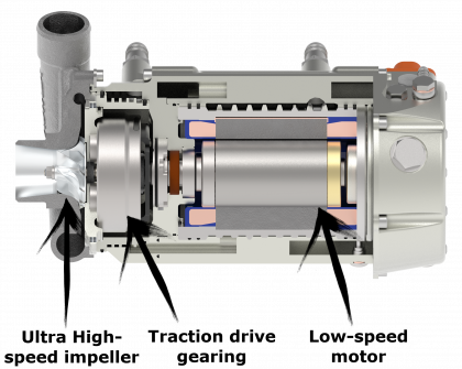 Technology - Rotrex | Fuel Cell Compressors