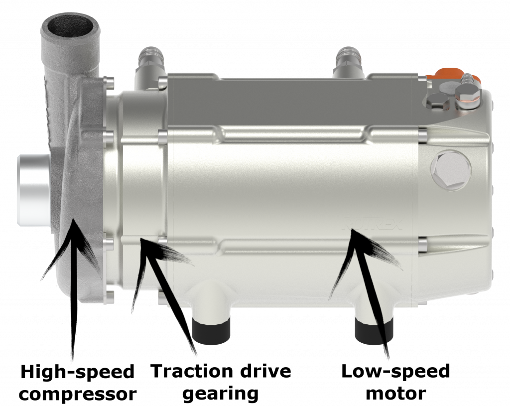 Technology - Rotrex | Fuel Cell Compressors